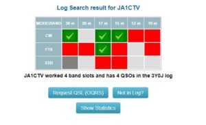 3Y0J Bouvet Isl 結果 | JA1CTV業務日誌
